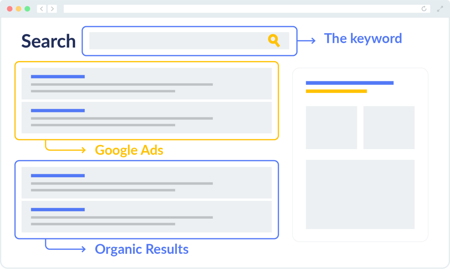 How Nonprofits Can Use Google Ad Grants to Drive Traffic » Mangrove Web